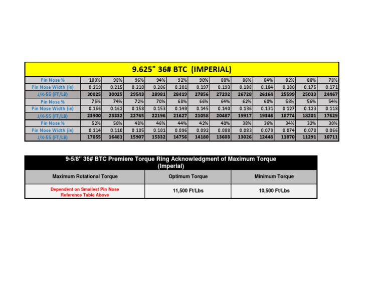 36# BTC J55 Torque V Pin | PDF