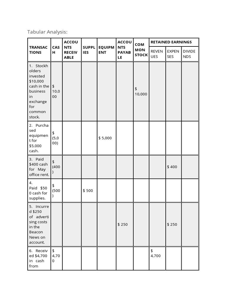 Tabular Analysis | PDF | Taxes | Money