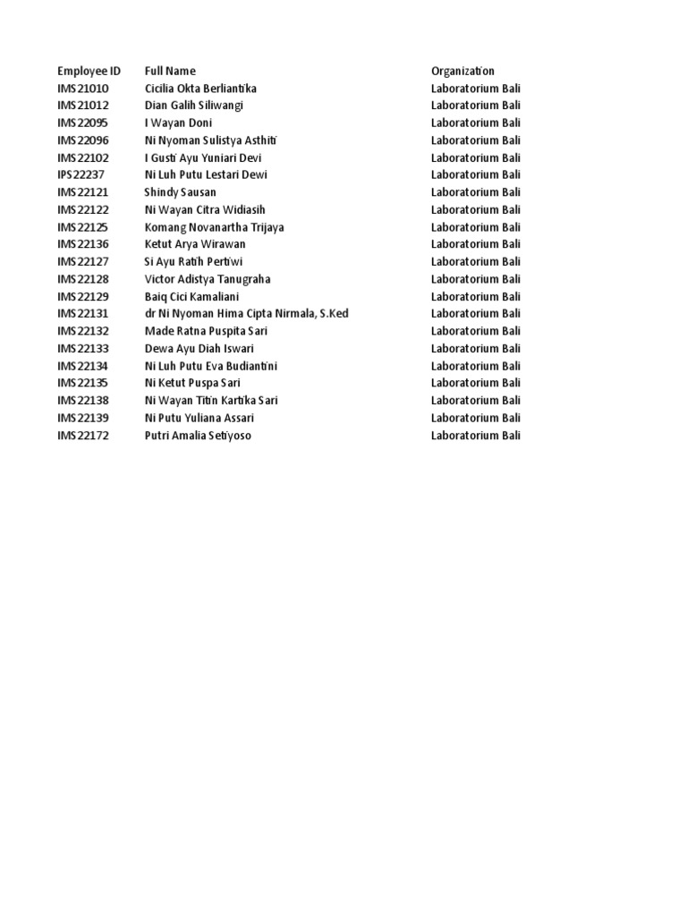 Data Pegawai Kontrak - Bali - Juni | PDF | Business | Employment