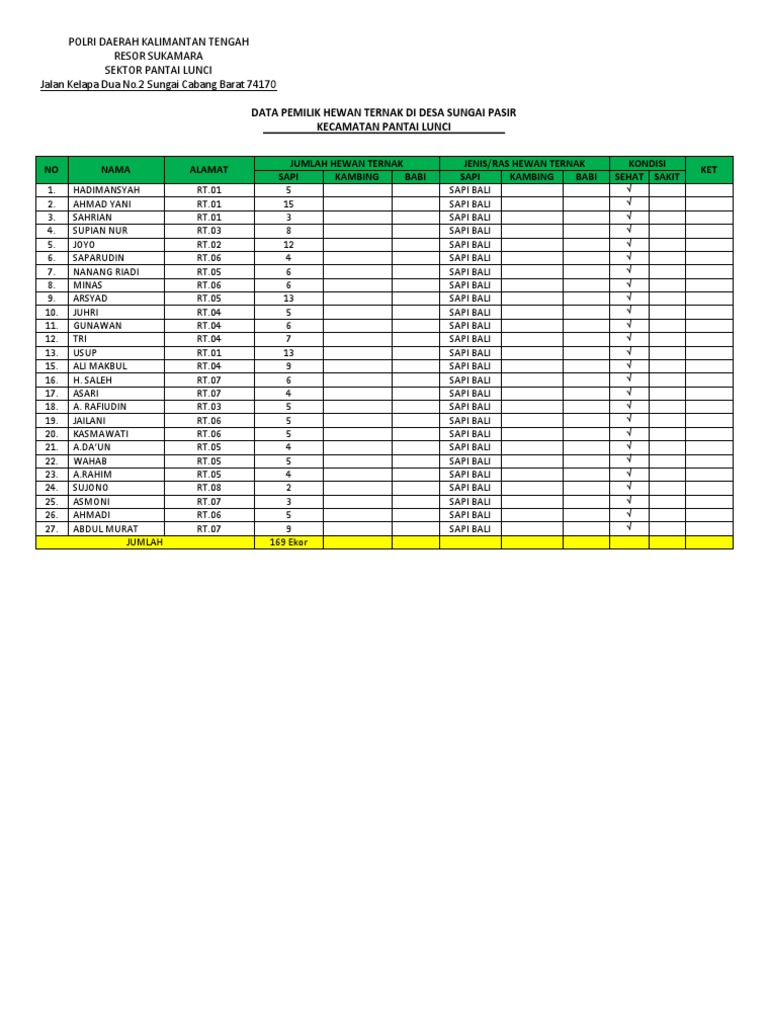 DATA HEWAN TERNAK SAPI DI DESA SUNGAI PASIR | PDF