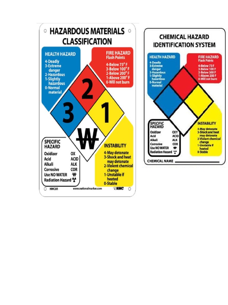 Chemical Hazard Identification | PDF