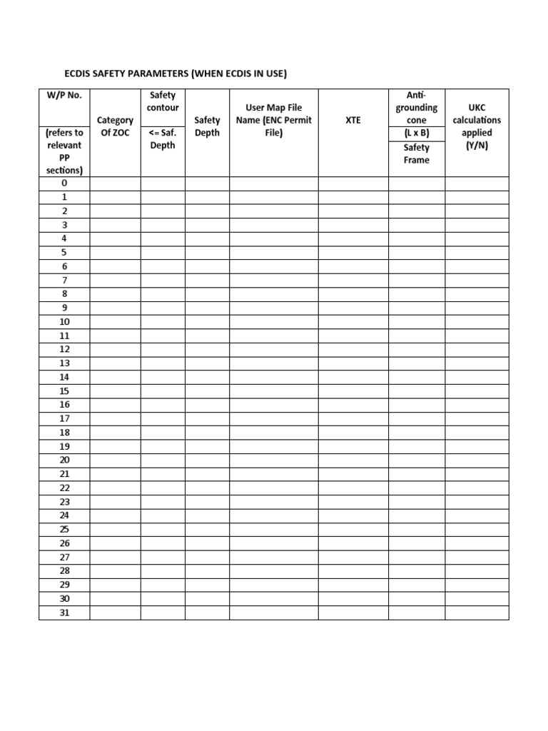 ECDIS Safety Parameters Overview | PDF | Technology & Engineering