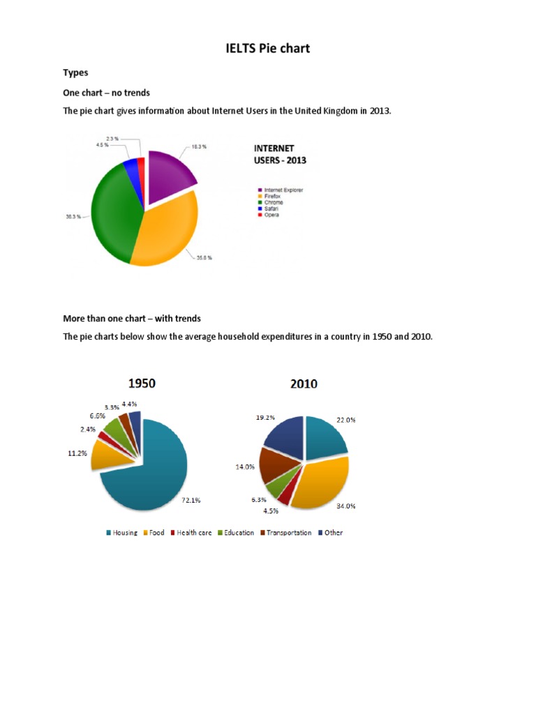 Waystage Unit 1 Pie Chart | PDF
