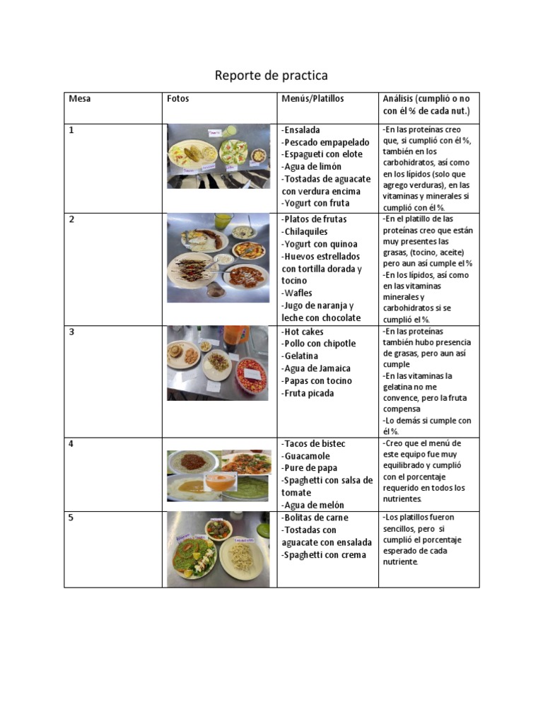 Comida | PDF | Alimentos | Comida y bebida