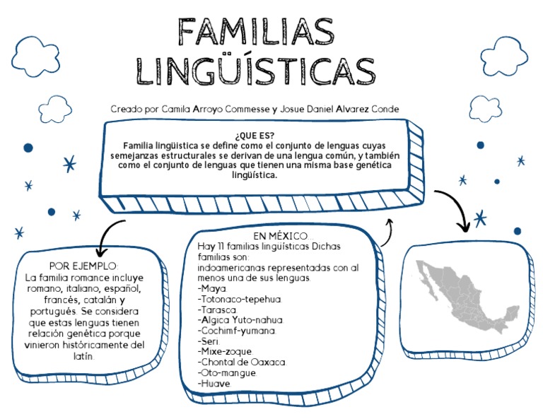 Organizador Gráfico | PDF
