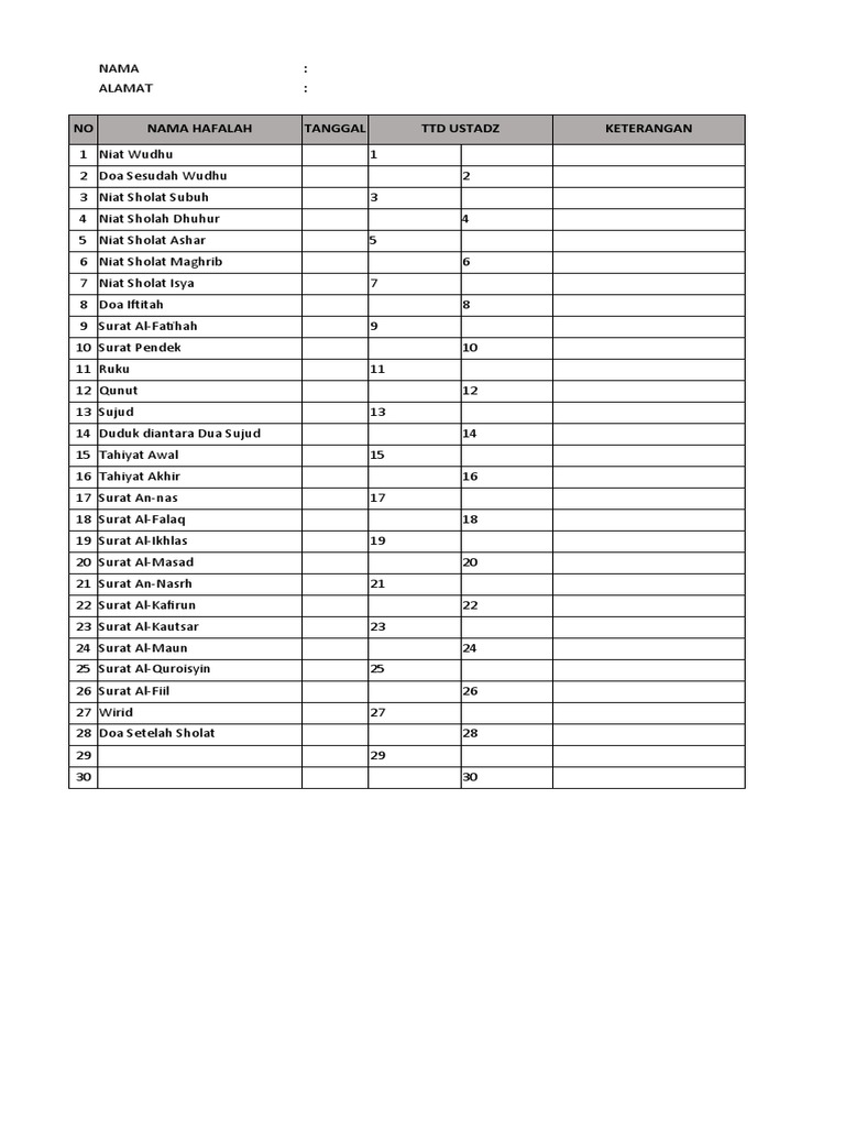 Setoran Hafalan | PDF