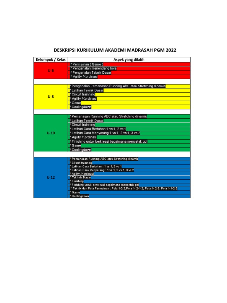 Kurikulum Futsal PGM 2022 Tasikmalaya | PDF | Olahraga & Rekreasi