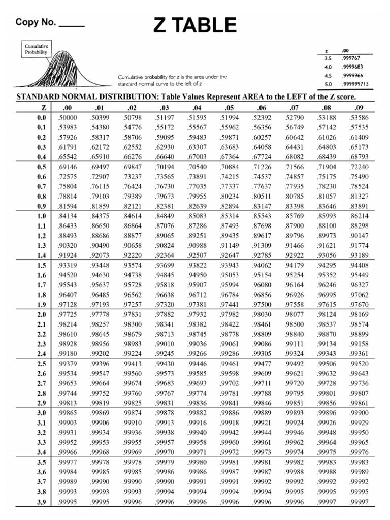 z-table (cumulative probability) | PDF
