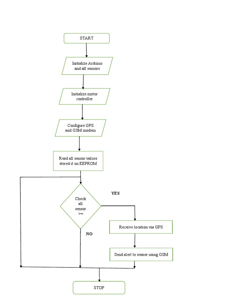 Arduino Sensor Initialization and Alerts | PDF