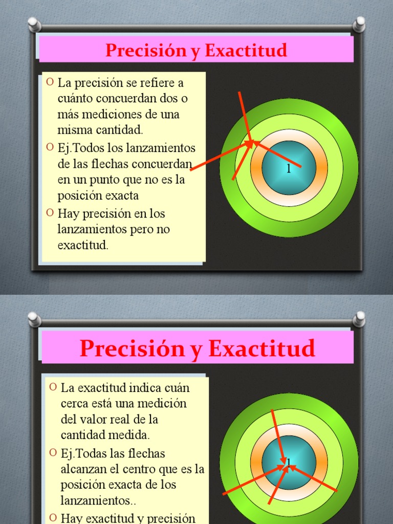 Precisión y Exactitud | PDF | Exactitud y precisión | Metrología
