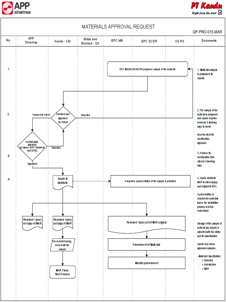 Material Approval Request Process | PDF | Computing | Software