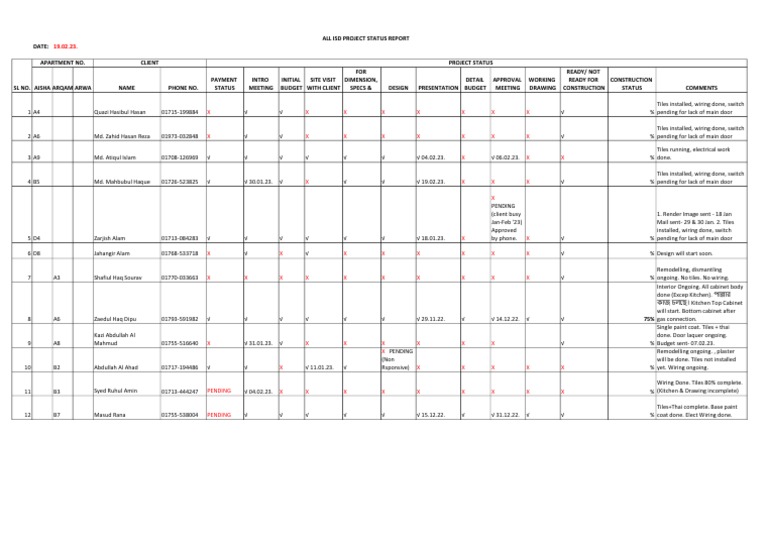 All ISD Project Status Report | PDF