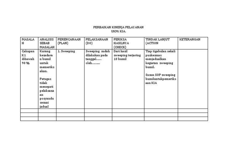 Contoh Pdca Perbaikan Kinerja Pelayanan | PDF