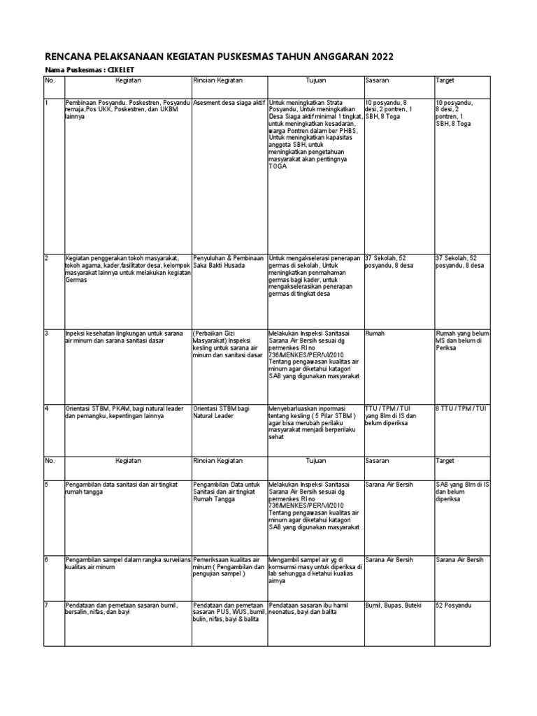 Jadwal, Pdca Program 2022 | PDF