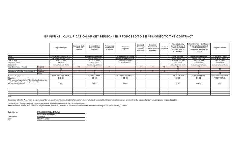 Key Personnel Qualifications for Contract | PDF | Engineer | Business