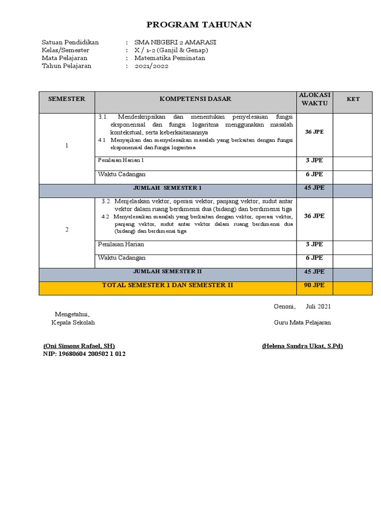 Program Tahunan | PDF