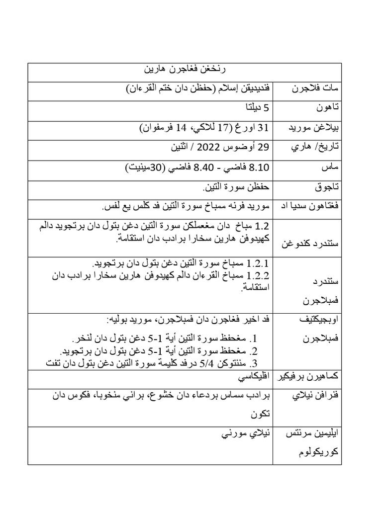 RPH Al-Quran & Hafazan Surah at Tin 1-5 | PDF
