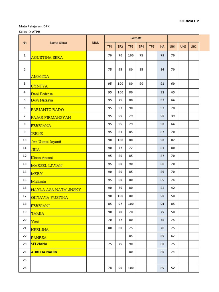 Nilai DPK X-Atph | PDF