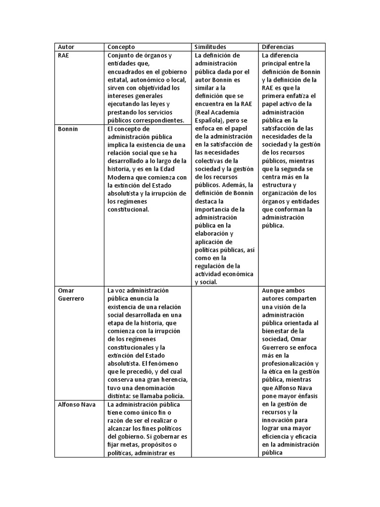 Cuadro Comparativo | PDF | Administración Pública | Ciencias Políticas