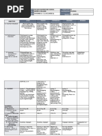 Cot Detailed Lesson Plan Sa Filipino 3 | PDF