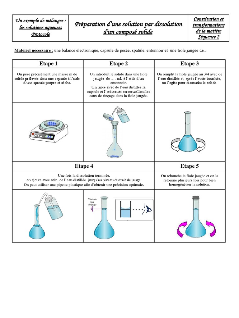 Fiche-Technique - Dissolution | PDF