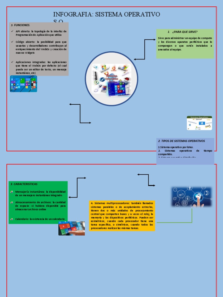Infografia Ii Semestre, Analisis y Diseno | PDF Infografia Ii Semestre, Analisis y Diseno | PDF