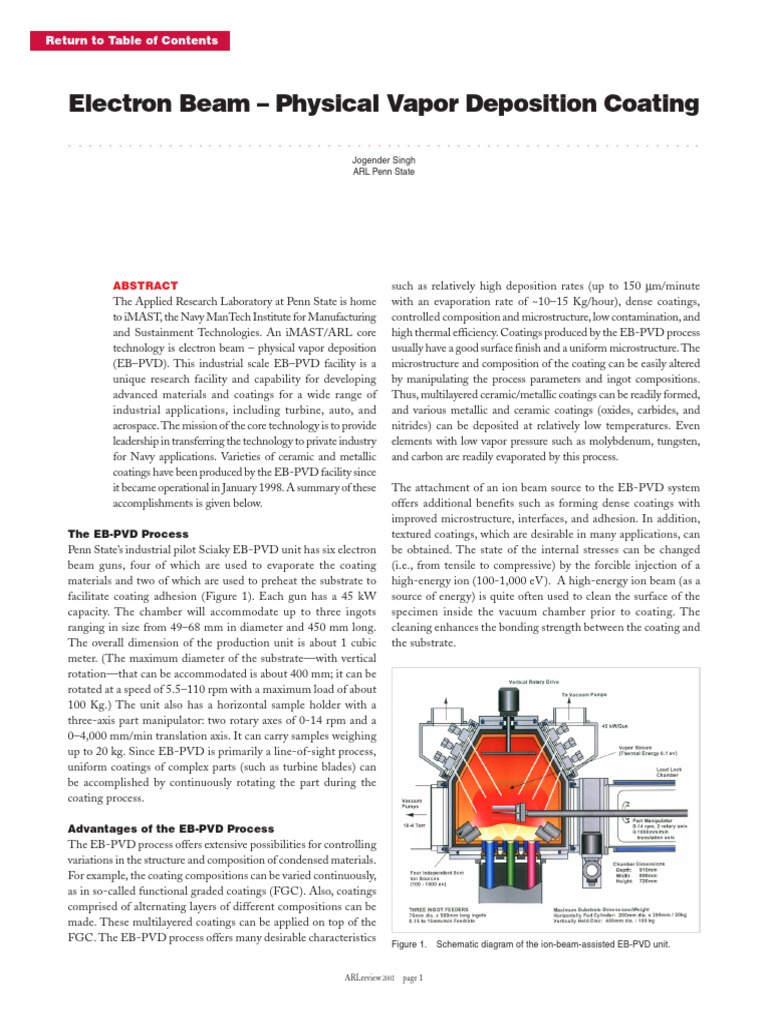 Electron Beam - Physical Vapor Deposition Coating: Return To Table of ...