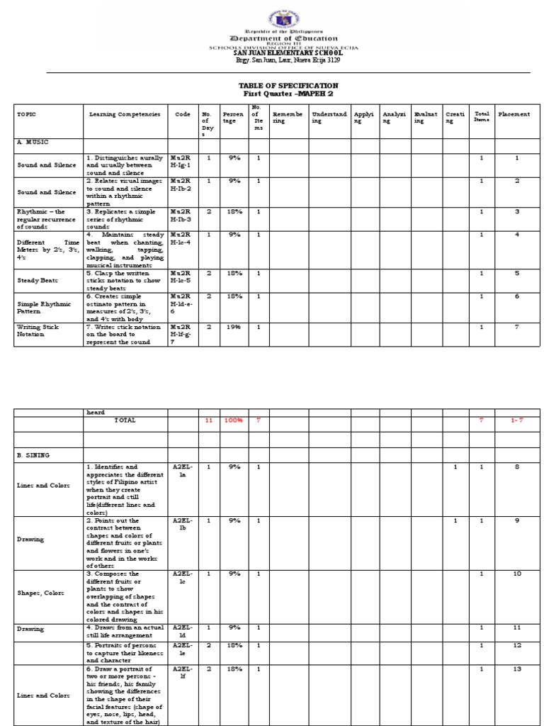 Tos Mapeh-2 Q1 | PDF