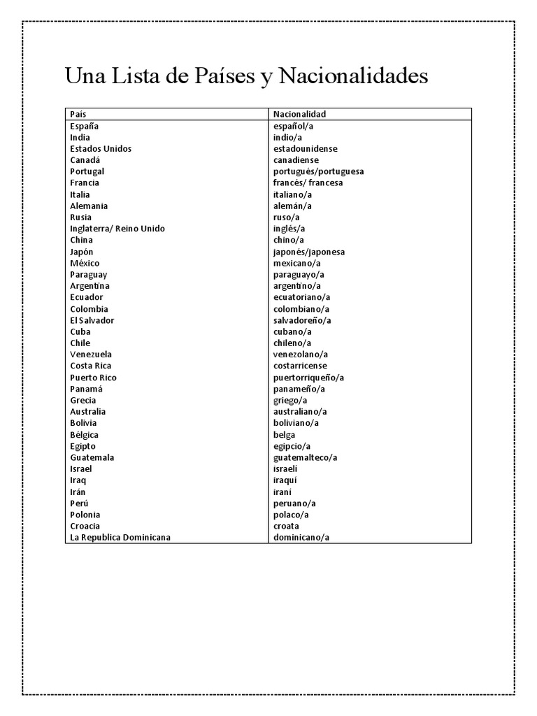 Una Lista de Países y Nacionalidades | PDF | Cocina, comidas y vino