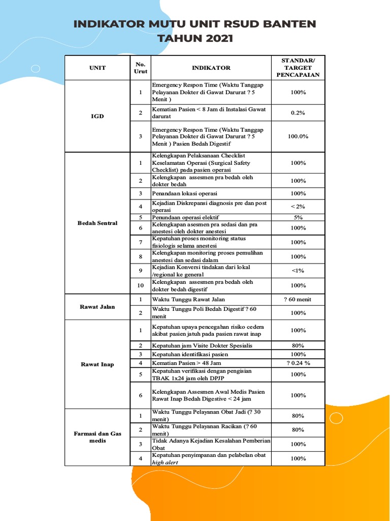 Indikator Mutu Unit Rsud Banten TAHUN 2021 | PDF