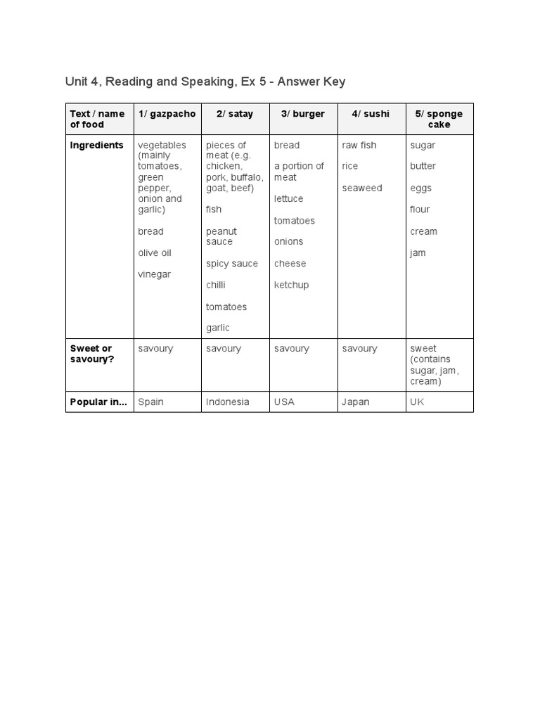 TEFLIN U4 Reading and Speaking Ex5 Answer Key | PDF