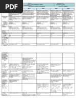 Lesson Plan (GAD INTEGRATION) | PDF