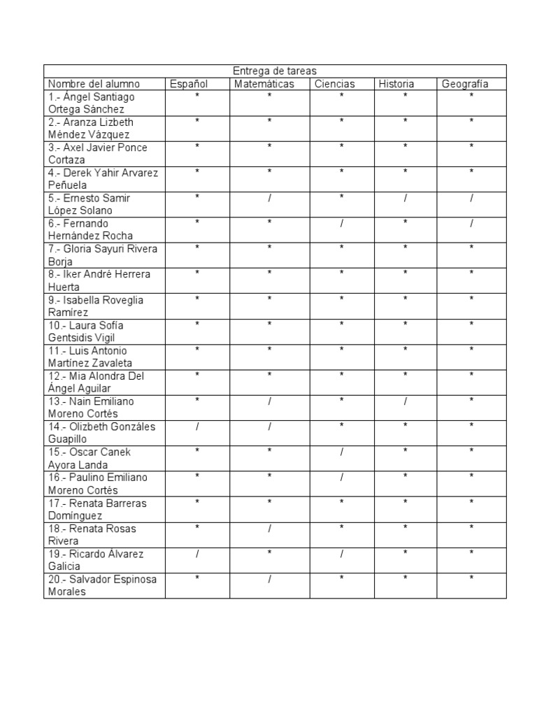 Entrega de tareas | PDF