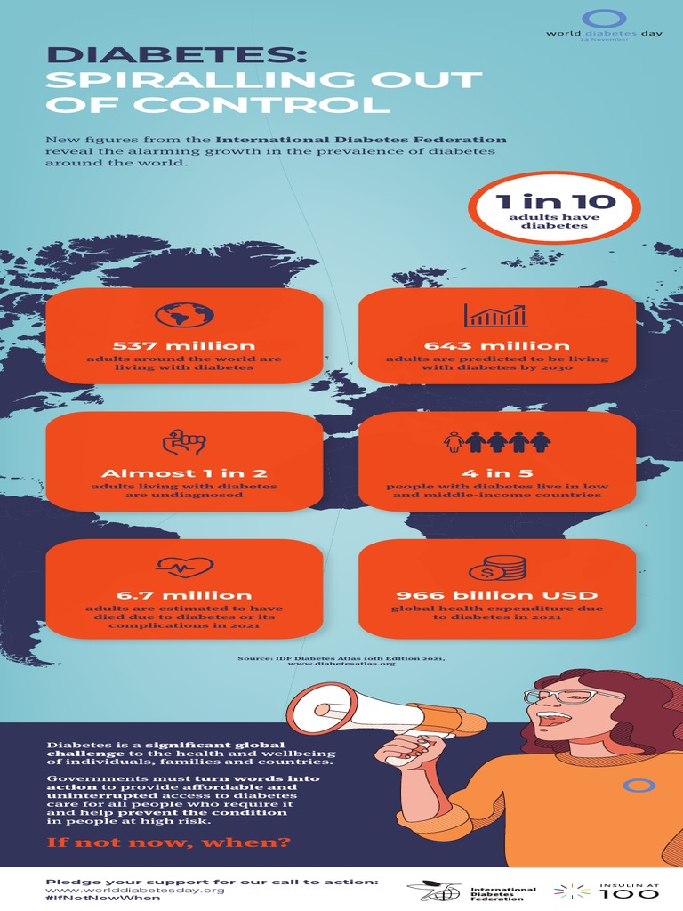 WDD21 Infographic 2 | PDF