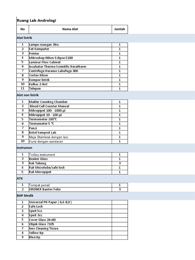 Sarana Peralatan Lab Andrologi - 2023 | PDF