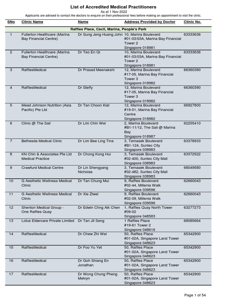 List of Accredited GPs | PDF | Medical And Health Organizations ...