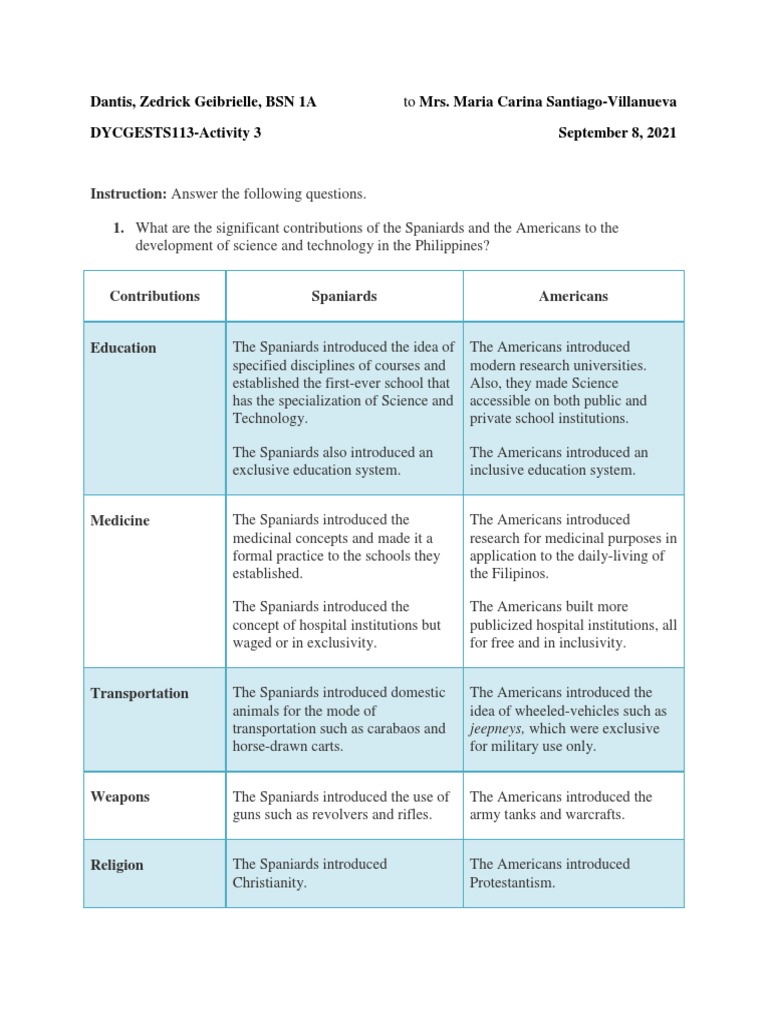 Dantis, Z.G. BSN 1A STS Activity#3 | PDF | Science | Philippines