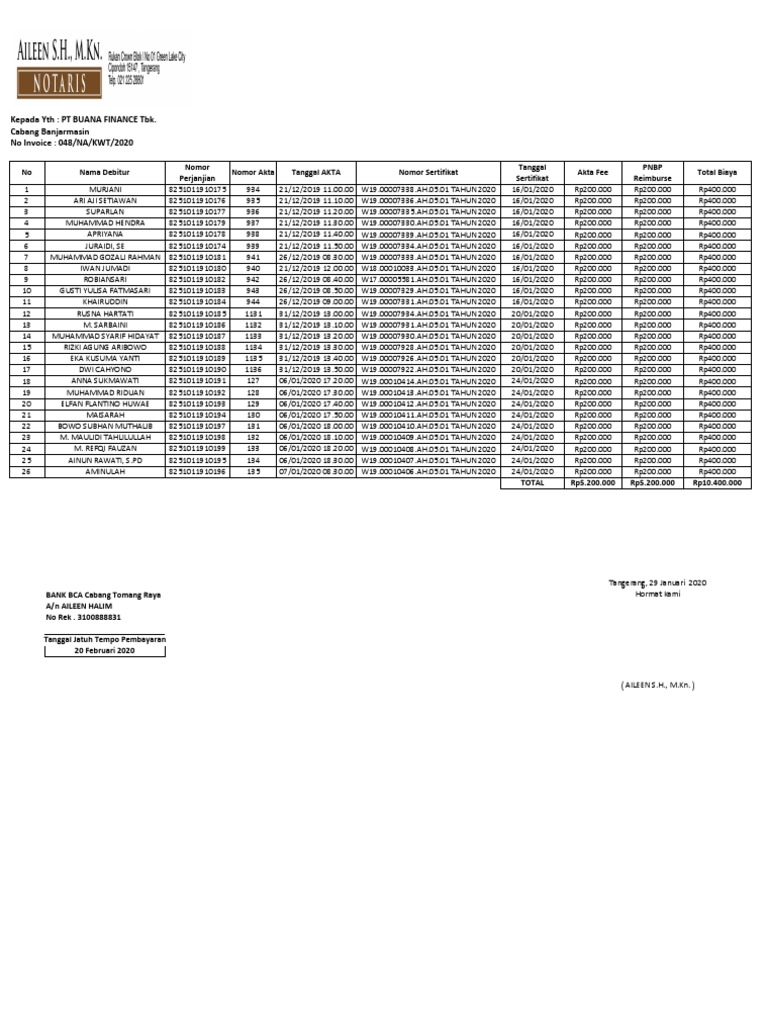 Contoh Invoice | PDF