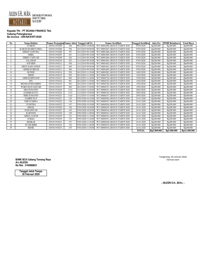 Contoh Invoice | PDF