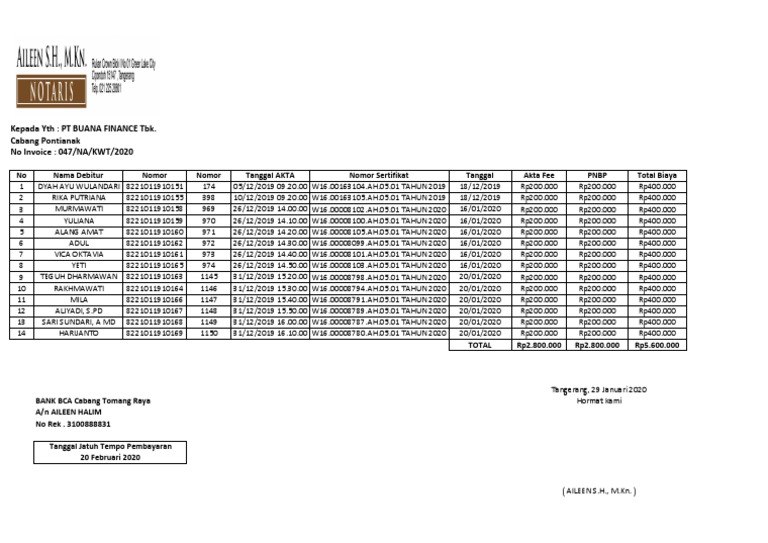 Contoh Invoice | PDF