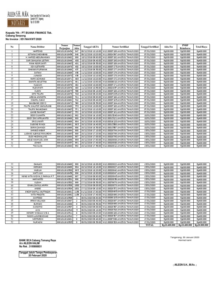 Contoh Invoice | PDF
