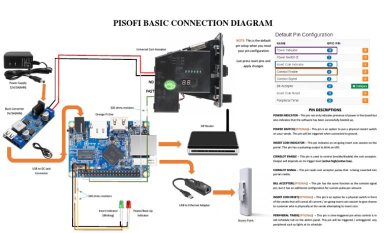 Basic connection diagram for Orange Pi One vending machine control ...