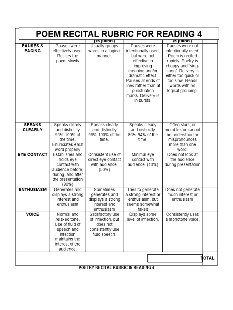 Poetry Recital Evaluation Rubric | PDF | Poetry | Cognition