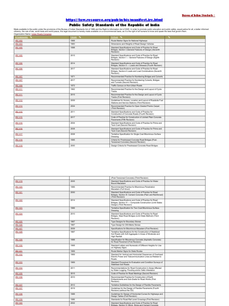 Irc Codes | Download Free PDF | Road | Road Surface