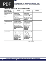 Rubrik Sa Paggawa NG Buod | PDF