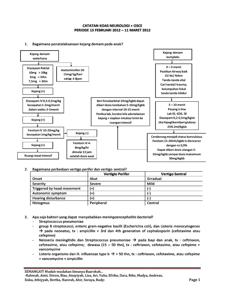 Catatan Koas Neurologi Osce | PDF