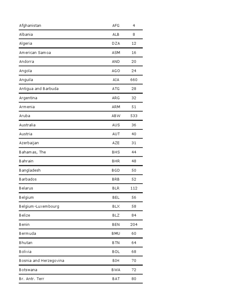 Country Code & Currency | PDF Country Code & Currency | PDF