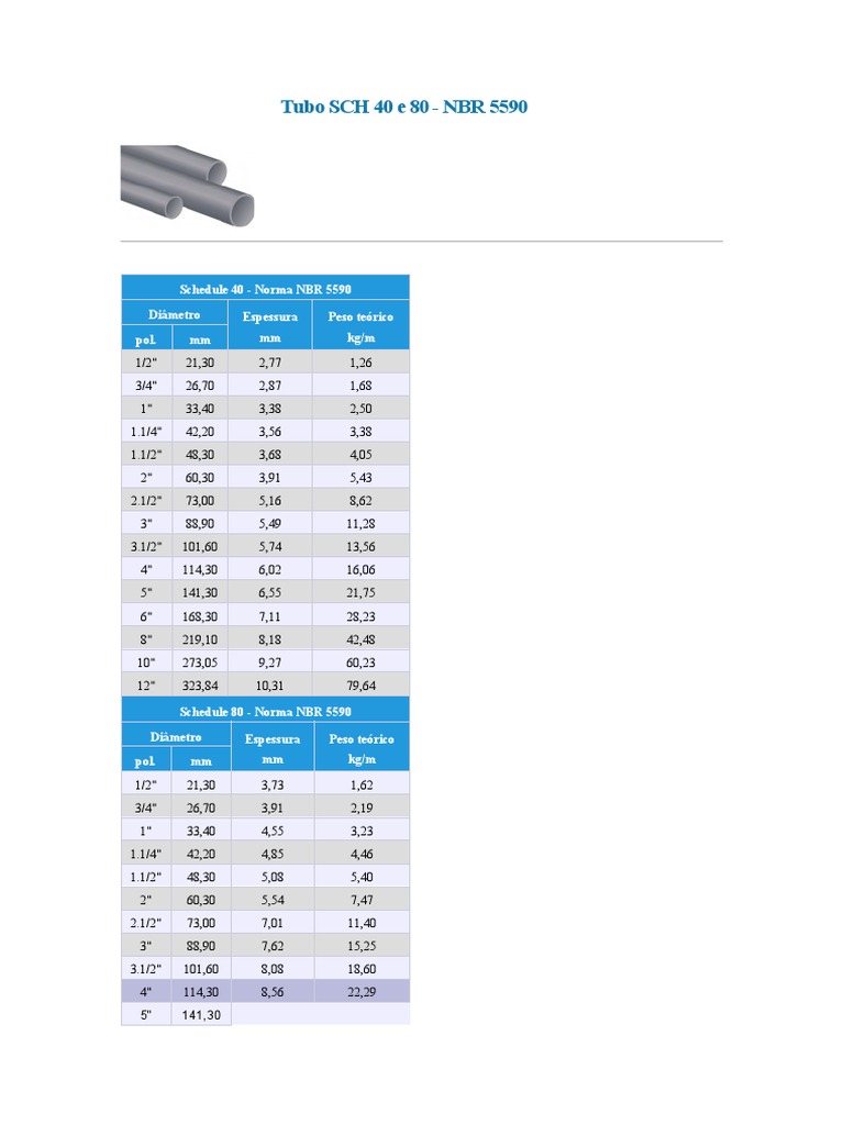 Tubo SCH 40 | PDF