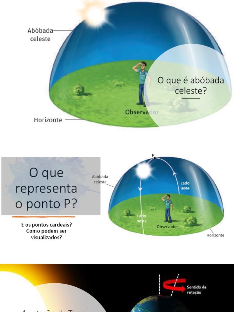 Abóbada Celeste e Rotação | PDF