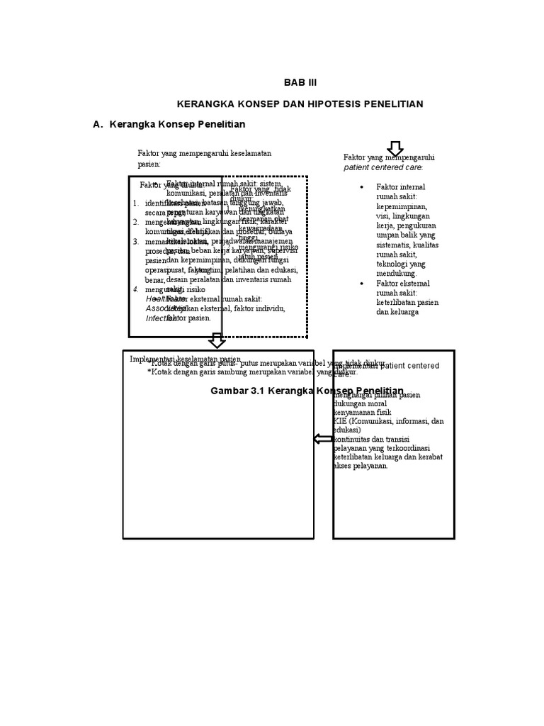 BAB III Kerangka Konsep | PDF